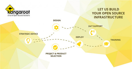 Kangaroot - Linux & Open Source Solutions | Kangaroot